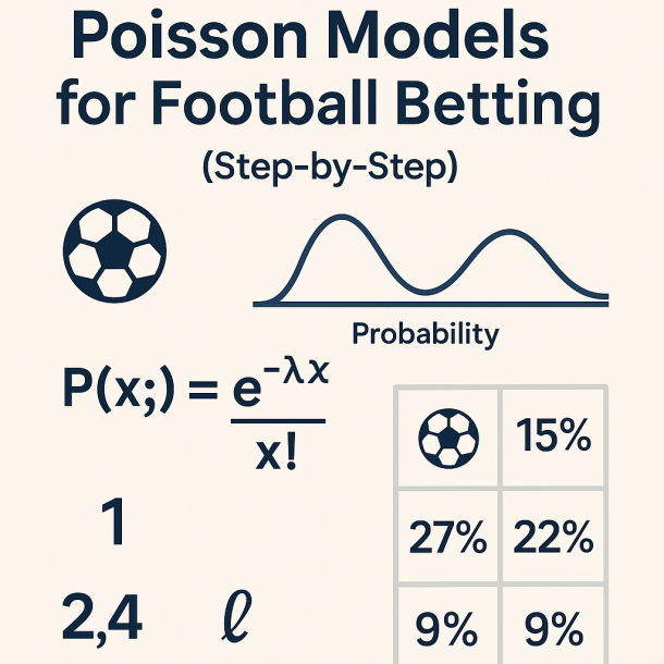 Poisson Models for Football Betting (Step-by-Step)